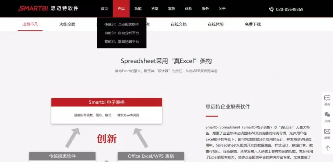 Smartbi全新官网，你喜欢吗？_搜狐汽车_搜狐网