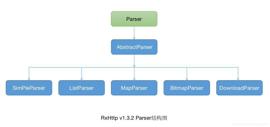 RxHttp 让你眼前一亮的Http请求框架_RxJava
