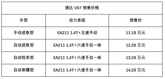 MQB平台中型SUV，捷达VS7 预售11.18-14.28万元_搜狐汽车_搜狐网