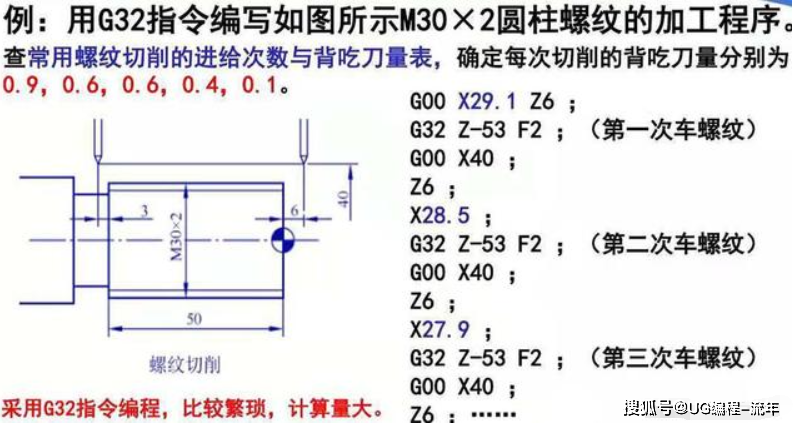 G32、G34、G92、G76编程加工螺纹，这些指令的区别，你知道吗？_循环