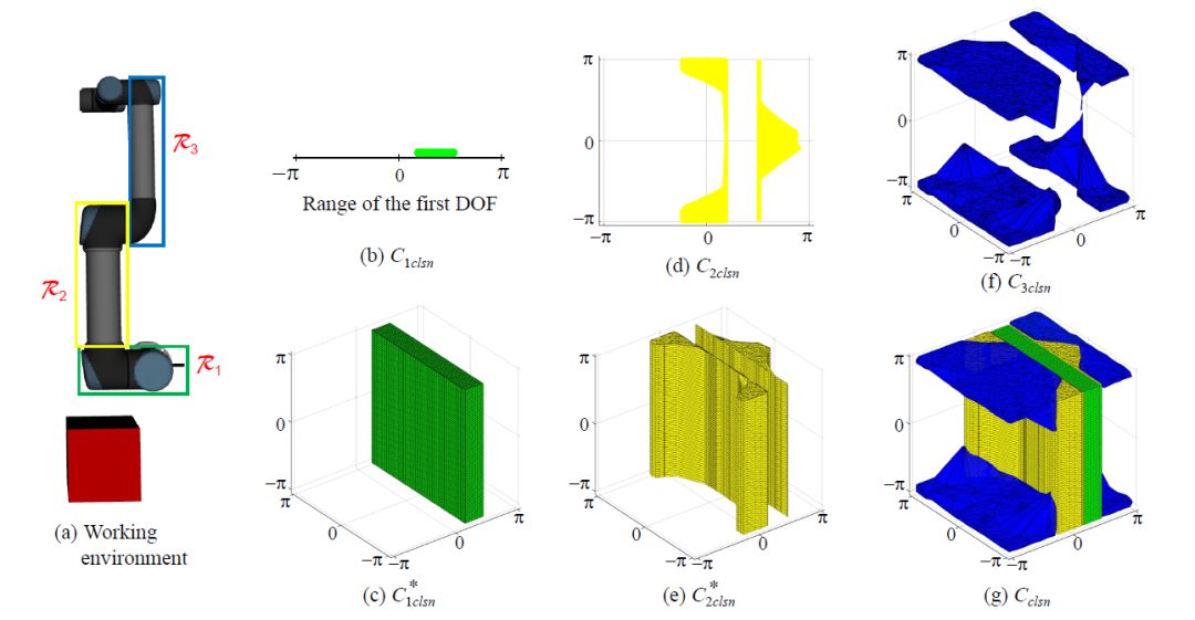 清华计算机系图形图像认知计算研究小组招博士后和实习生_Voronoi