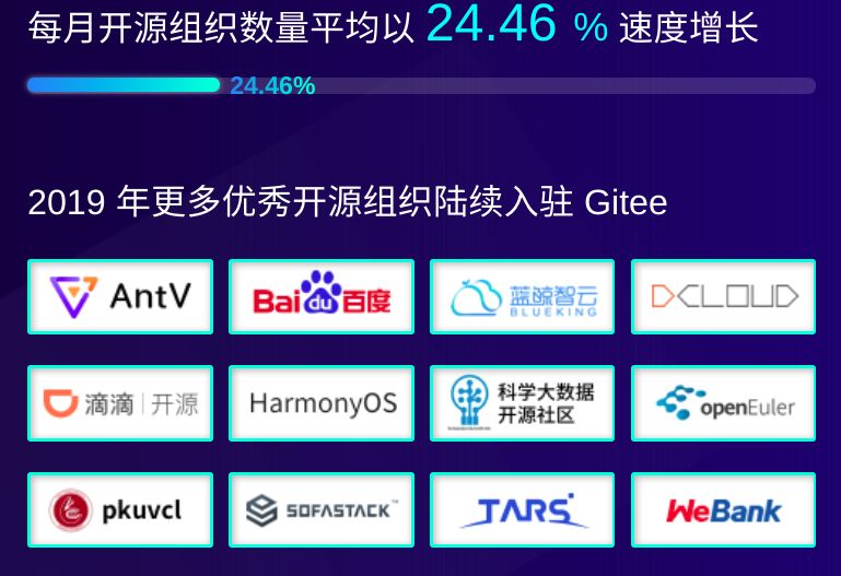 Gitee发布2019年度数据报告，Dart增速255%_Java