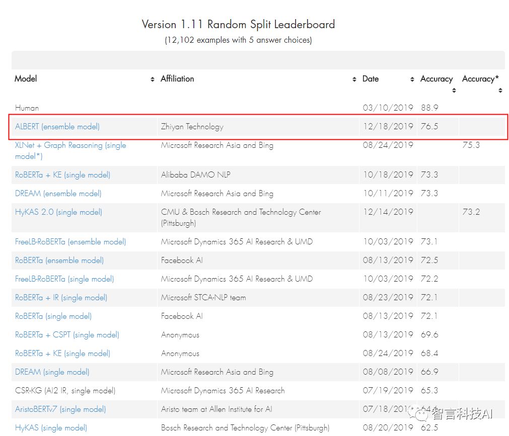 技术分享丨ALBERT在CommonsenseQA方向的应用_jsonl