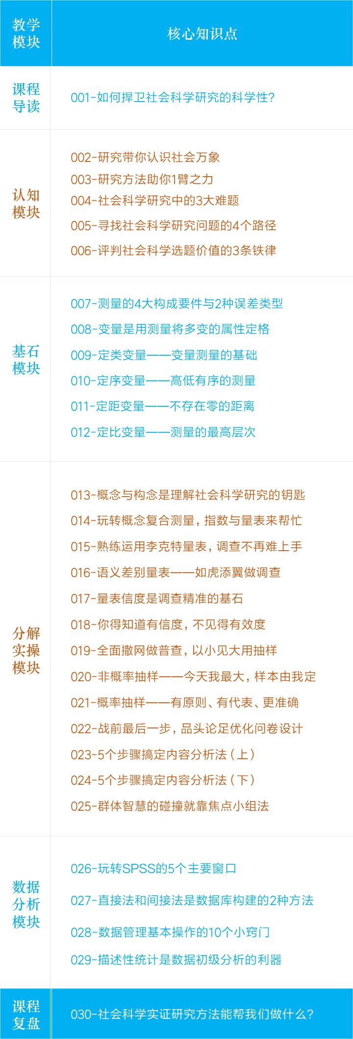 实证研究方法究竟有多重要，被这5张图惊到了！社科