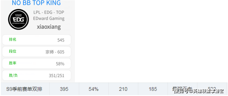 从主播到选手：EDG新状元上单xiaoxiang背后的故事-搜狐大视野-搜狐新闻