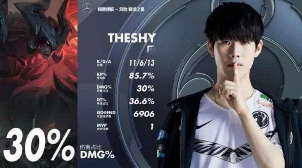 奥恩要被TheShy玩火了，纯肉装山羊输出比中单还要高，伤害真的看不懂-搜狐大视野-搜狐新闻