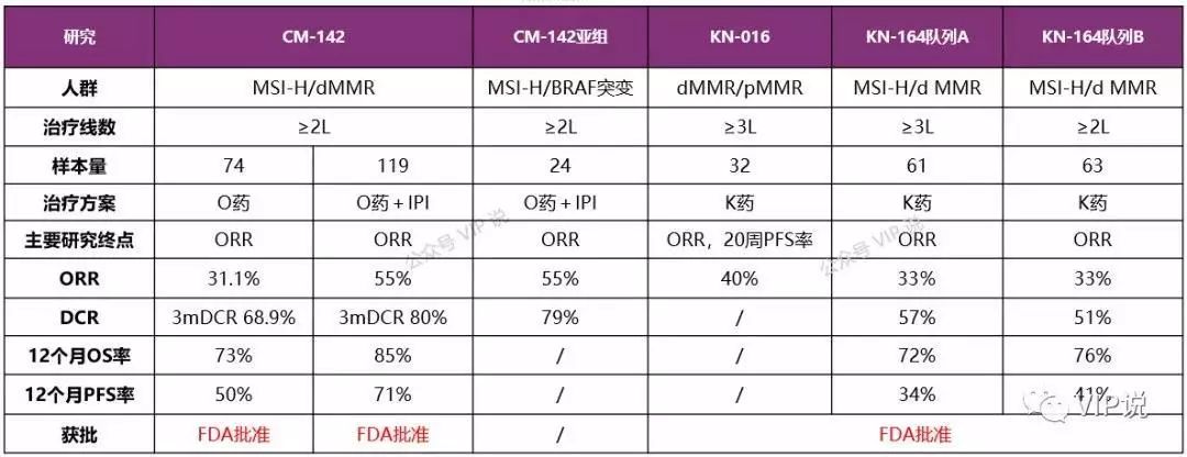 全面解析，结直肠癌的治疗方法_化疗