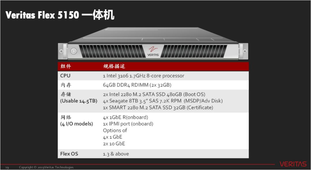 Veritas一体机家族喜迎新丁：九张图初探Flex 5150_数据保护