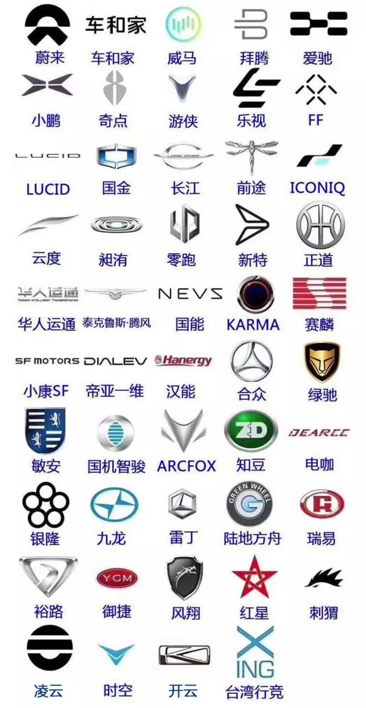 2019年造车新势力发展总结搜狐汽车搜狐网