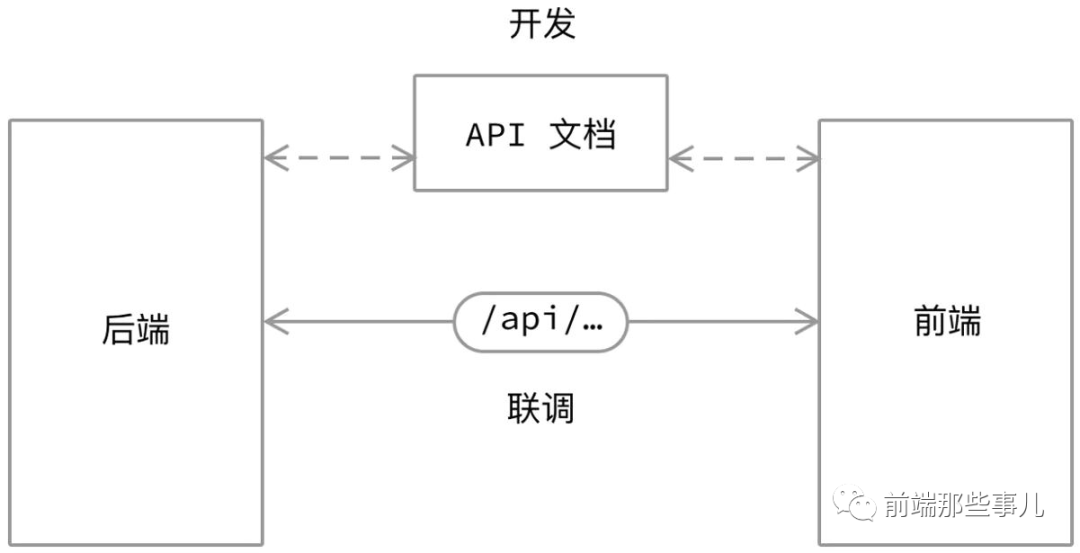 【前端架构】前后端分离架构设计mock