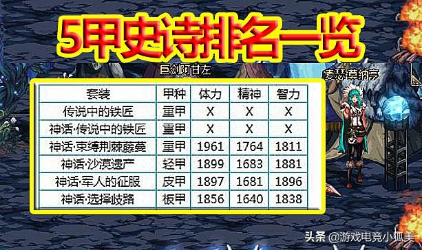 DNF100版本：5甲史诗排名一览，板甲工作服废了，辅助奶首选这套-搜狐大视野-搜狐新闻