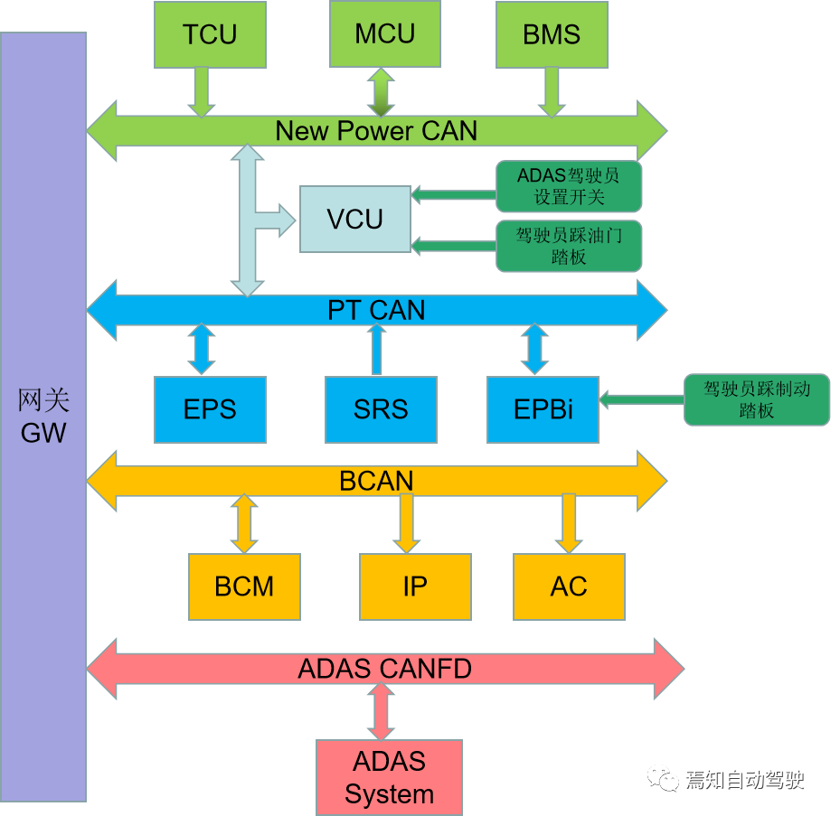ADAS系统新能源车动力执行策略详解（二）_控制