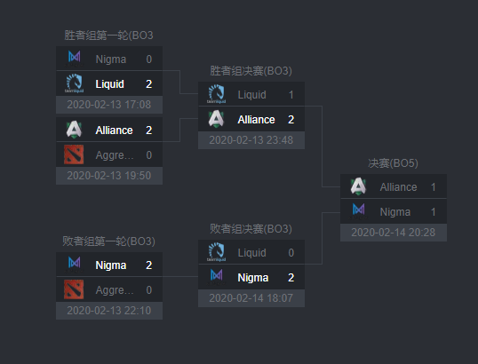 VP刀叨叨：这就是LGD的海选吗？_axx