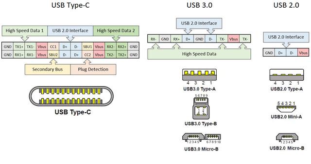 浅谈USB Type-C接口_供电