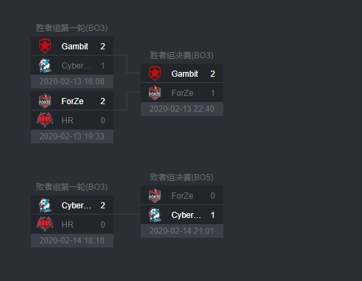 VP刀叨叨：这就是LGD的海选吗？_axx
