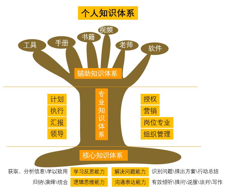知识用提高来表达吗知识是提高吗可以说提升知识吗大山谷图库 