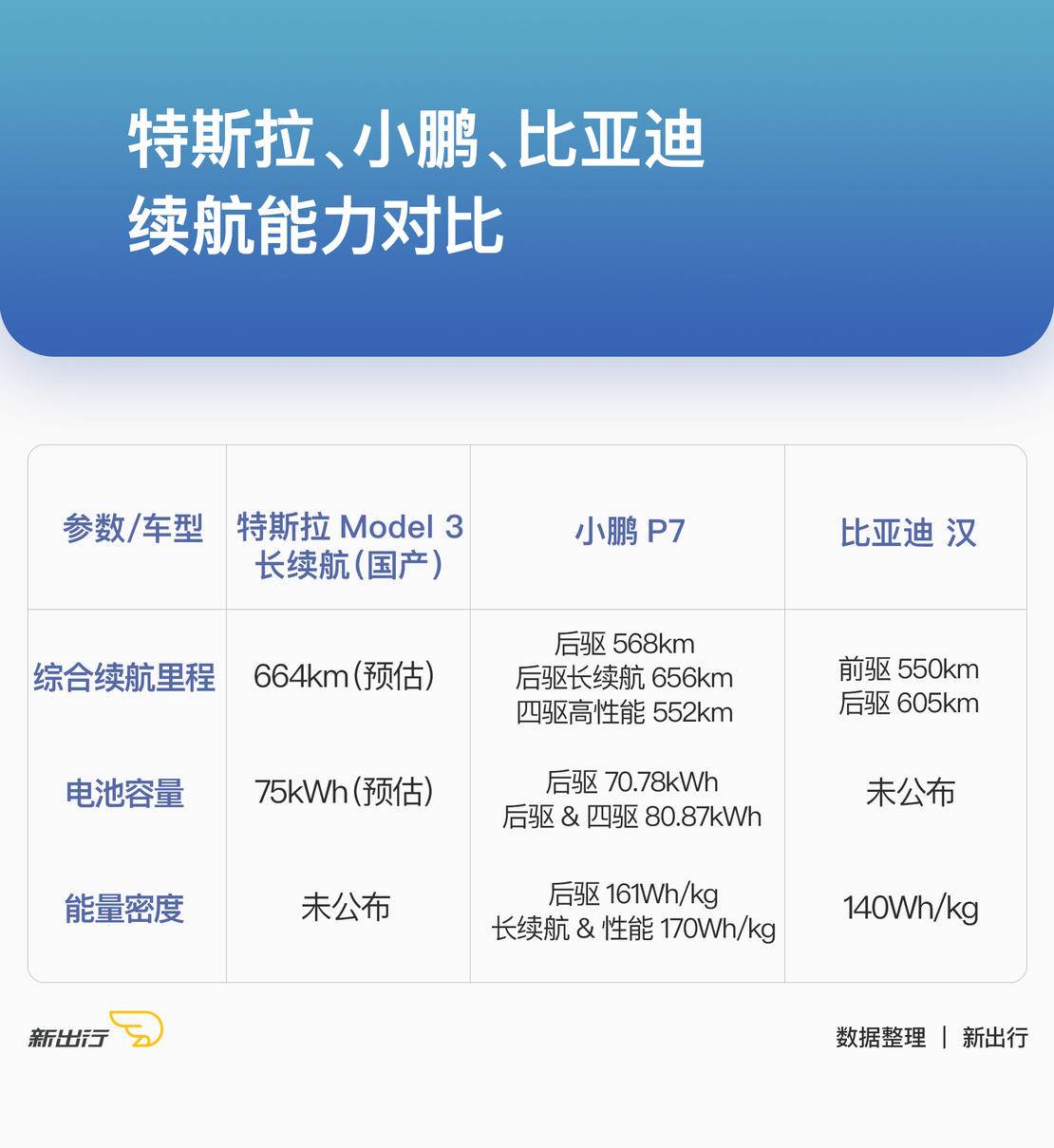 30万+600km续航轿车对比：国产Model3 小鹏P7 比亚迪汉_搜狐汽车_搜狐网