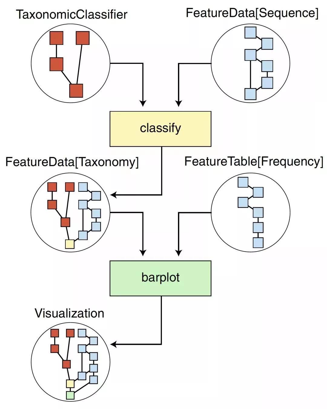 QIIME 2：微生物组大数据挖掘的终极神器！_分析
