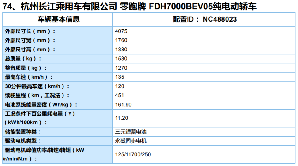 续航451km，新款零跑S01亮相，将于今年上半年推出_搜狐汽车_搜狐网