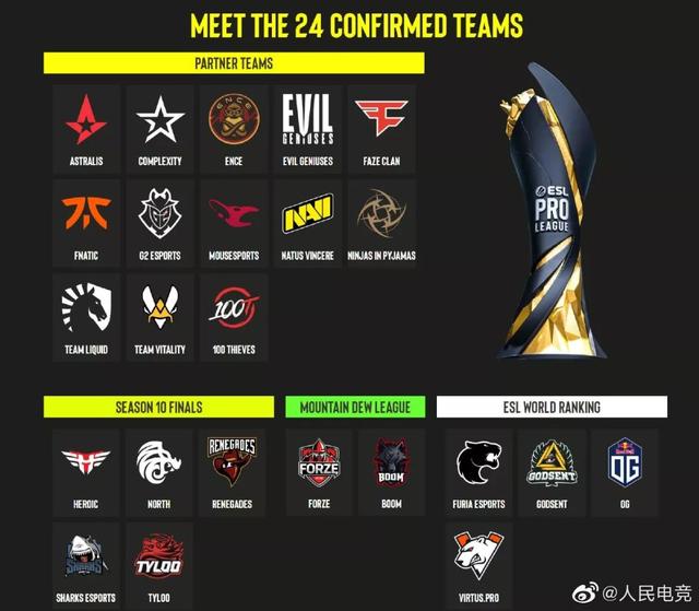 人民电竞周中报｜LPL即将直播公开训练赛；KPL春季赛调整为线上赛-搜狐大视野-搜狐新闻