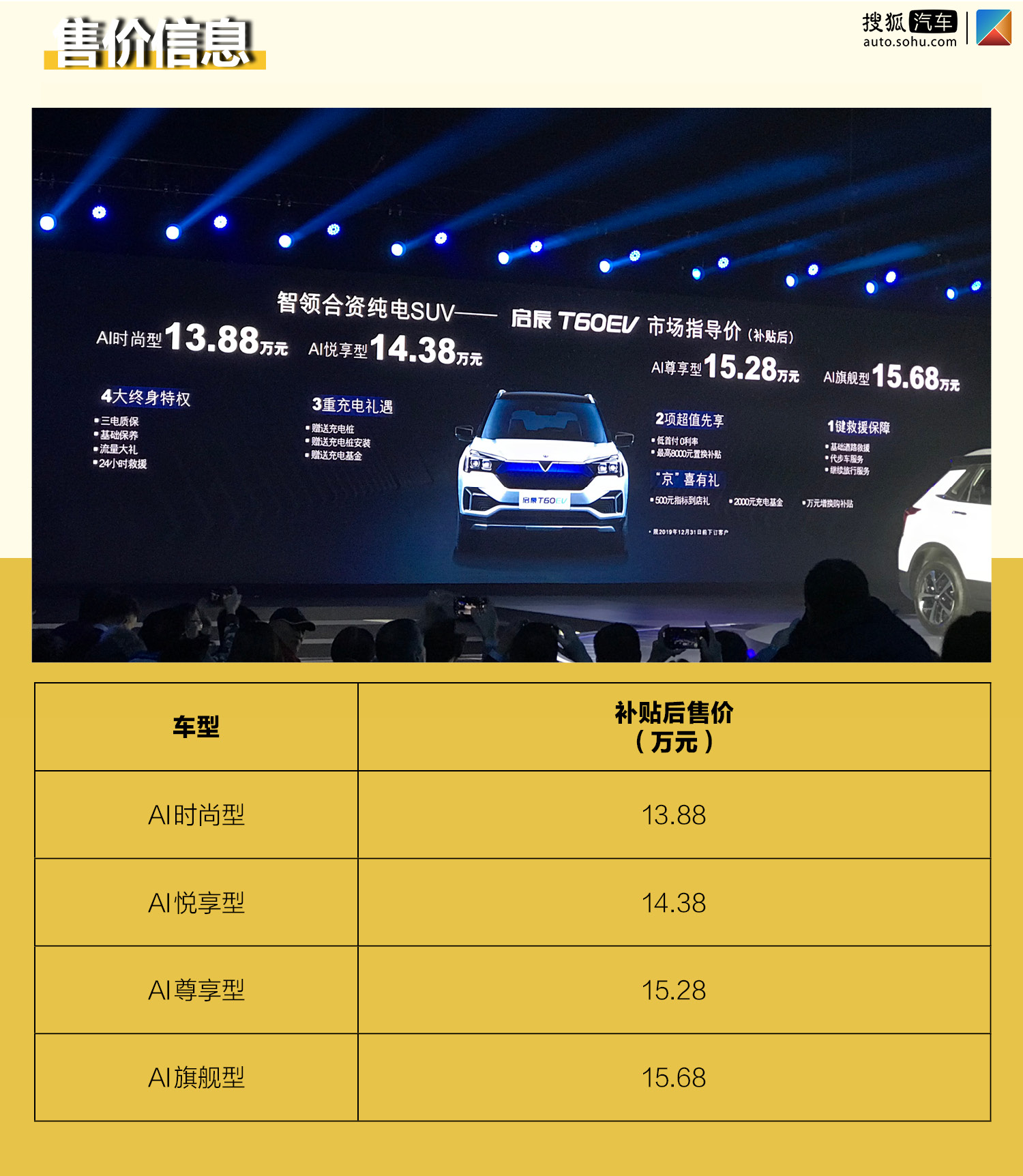 补贴后售价13.88-15.68万元 东风启辰T60EV正式上市_搜狐汽车_搜狐网