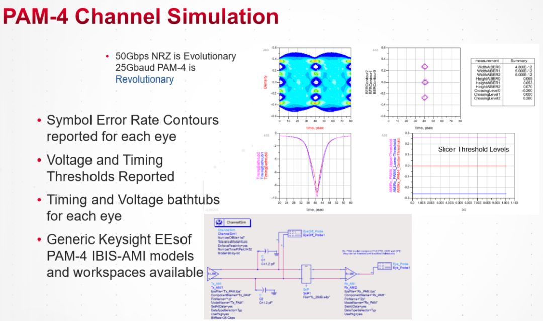 封城第33天：硬核武汉工程师为您带来光模块设计与仿真技术专题_进行