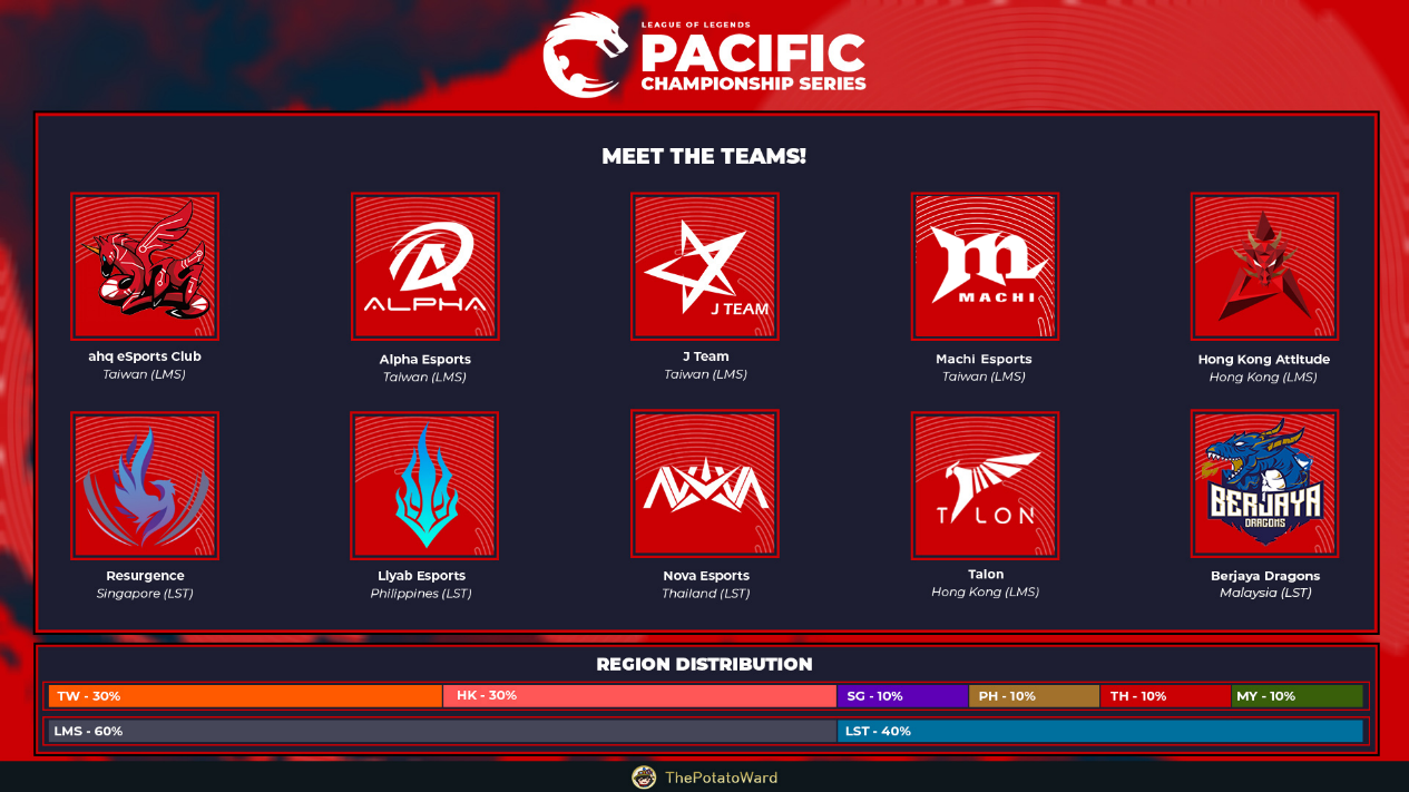 LOL新赛区PCS环太平洋赛区参赛队伍介绍，JT和AHQ或将领跑_选手