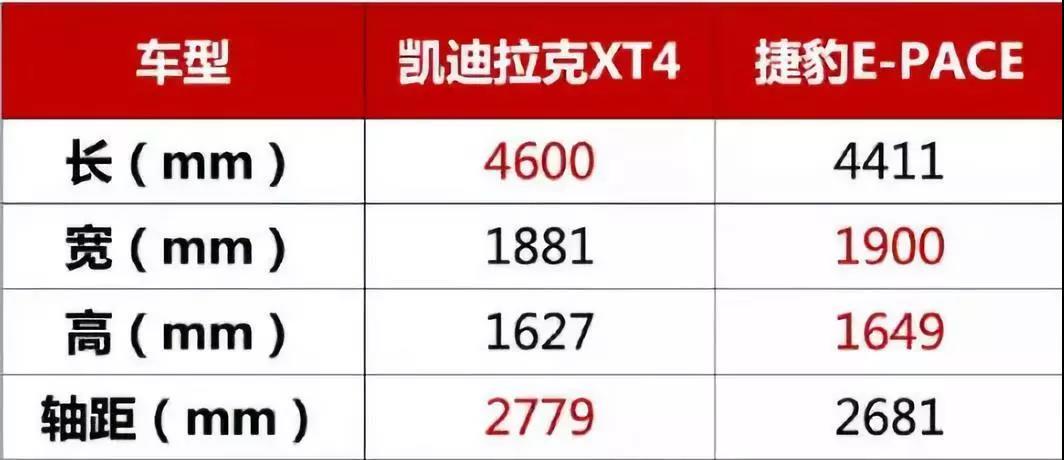 豪华紧凑型SUV之争，凯迪拉克XT4 VS 捷豹E-PACE_搜狐汽车_搜狐网