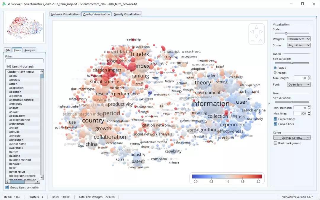 文献可视化神器Vosviewer——快速梳理领域文献_分析