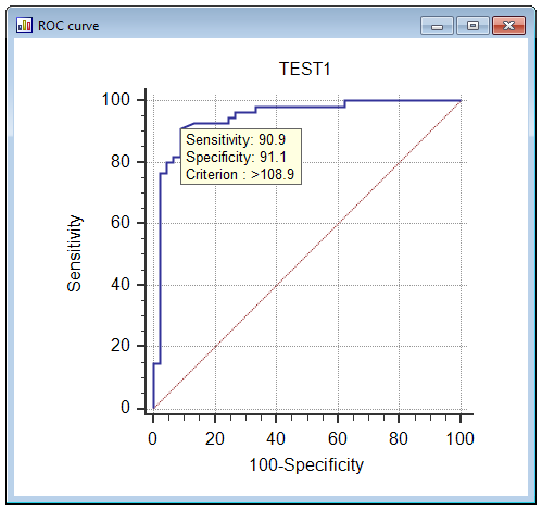 医学统计软件MedCalc的ROC曲线分析_DeLong