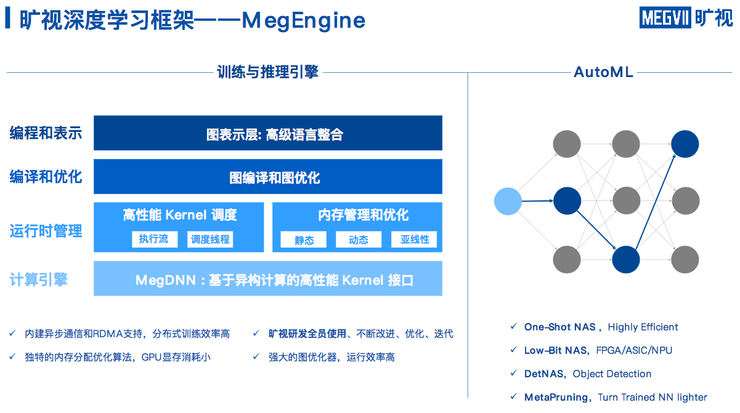 旷视深度学习框架 MegEngine 3 月底开源，开源生态将迎新变量_Brain