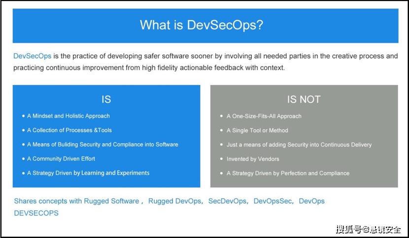 悬镜安全丨从RSAC看DevSecOps的进化与落地思考-搜狐大视野-搜狐新闻
