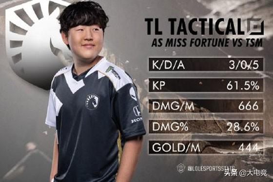 LOL：TL新人AD选手Tactical发挥惊艳，助力TL二连胜排名升至第三-搜狐大视野-搜狐新闻