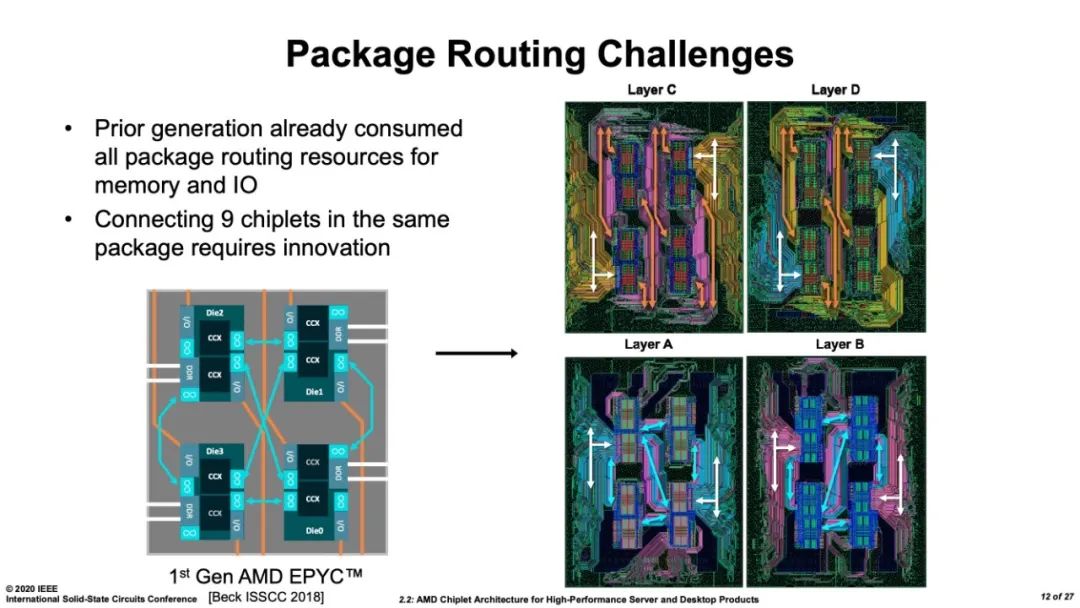 芯片顶级资料！ISSCC 2020最全论文+PPT下载【共1.5G】_Session