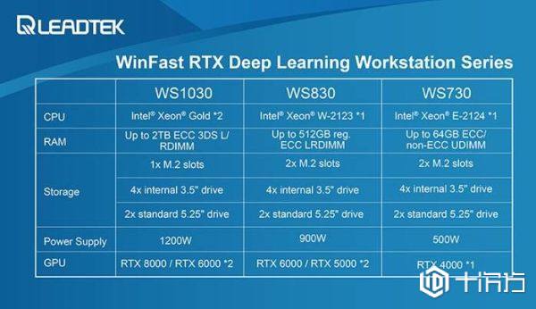 丽台整合Nvidia GPU与深度学习软体套件，新款AI工作站上阵_WinFast