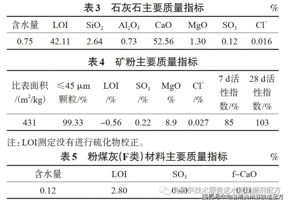 水泥粉磨配料调整矿粉掺入比例的研究_变化