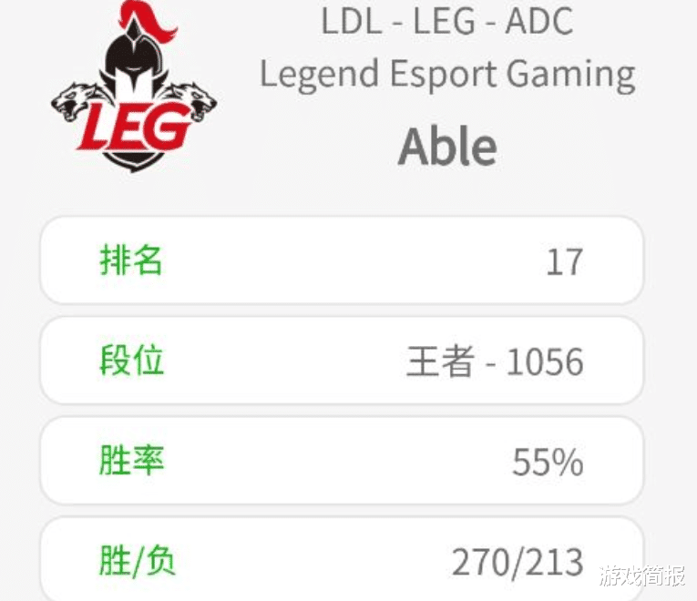 LPL天才AD现状如何？被RNG放弃后，轻松上了韩服千分王者段位_Iboy