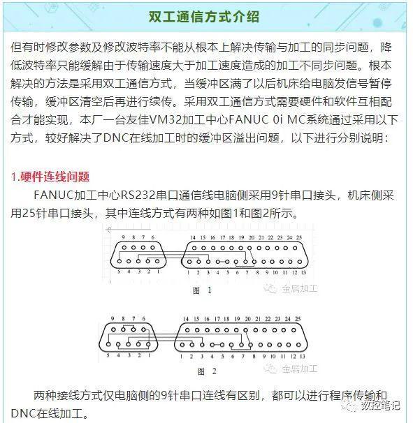 FANUC系统DNC加工087缓冲区溢出报警解析-搜狐大视野-搜狐新闻