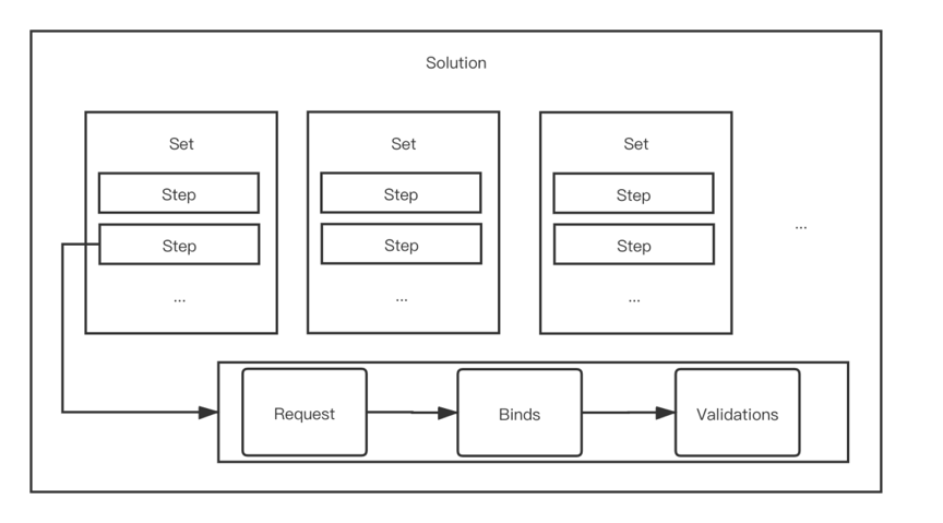 UCloud API&SDK 工程化实践（一）：如何设计与实现 SDK 全生命周期自动化_产品