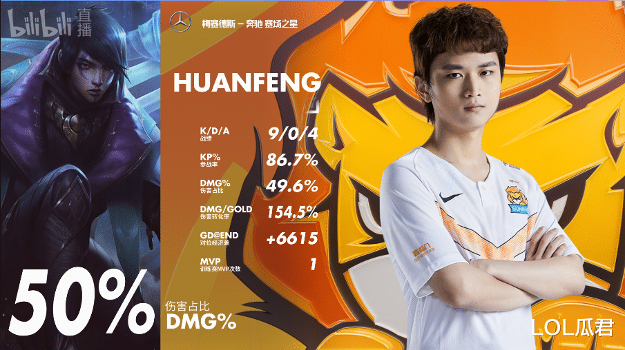LPL公开训练赛也有最佳阵容，iGY毕业生很优秀，MVP是Kanavi_比赛