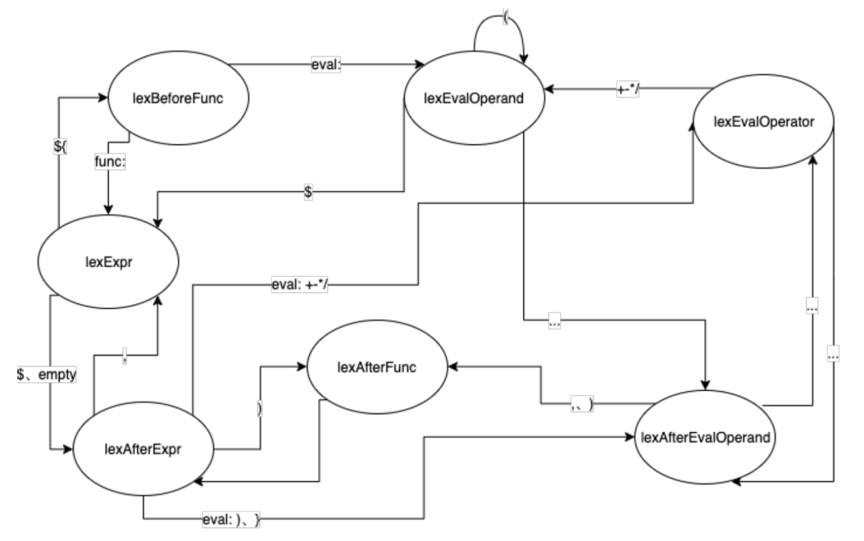 UCloud API&SDK 工程化实践（一）：如何设计与实现 SDK 全生命周期自动化_产品