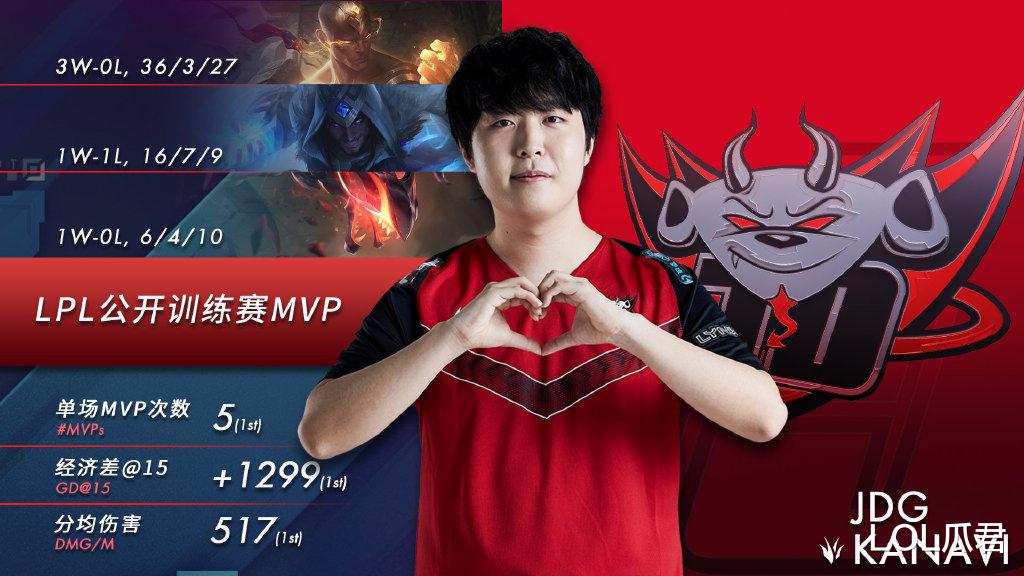 LPL公开训练赛也有最佳阵容，iGY毕业生很优秀，MVP是Kanavi_比赛