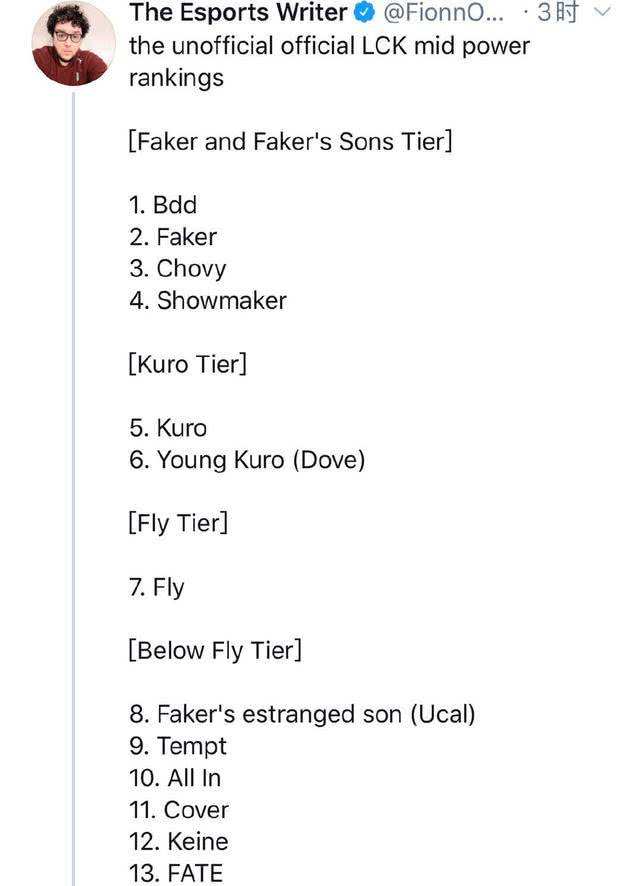 ESPN记者点评LCK中单：Faker级有四名！Fly独一档_Fionn