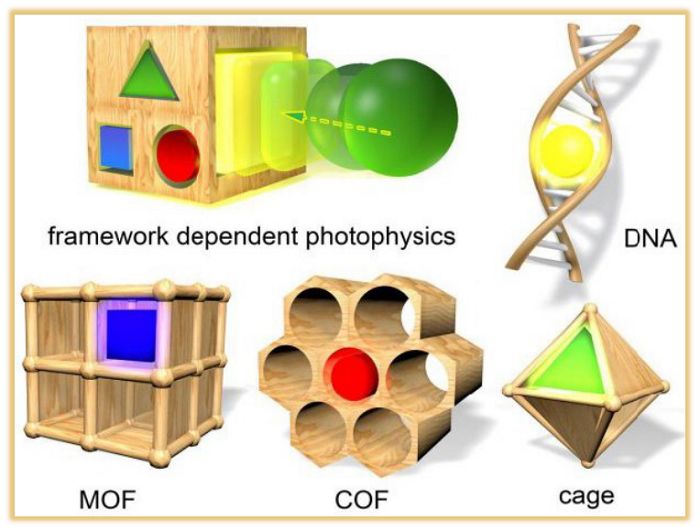 小材料，大能量！ 10篇JACS/Angew来袭！看梦幻材料“多孔材料”前沿领域新进展_研究