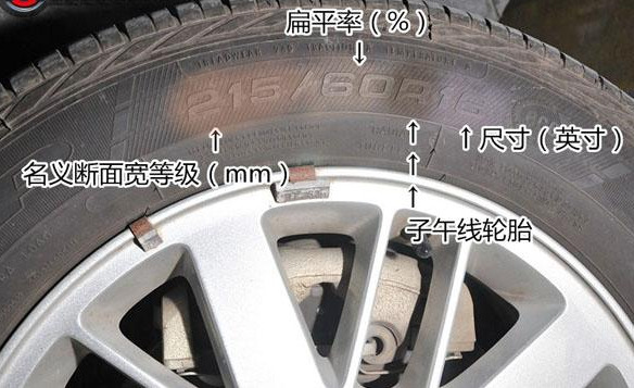 轮胎的五脏六腑 轮胎标号解析搜狐汽车搜狐网