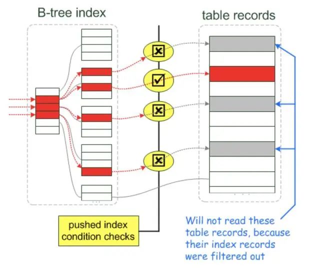 深度 | 读PolarDB论文有感 : 异构计算和数据库软硬一体化设计_log