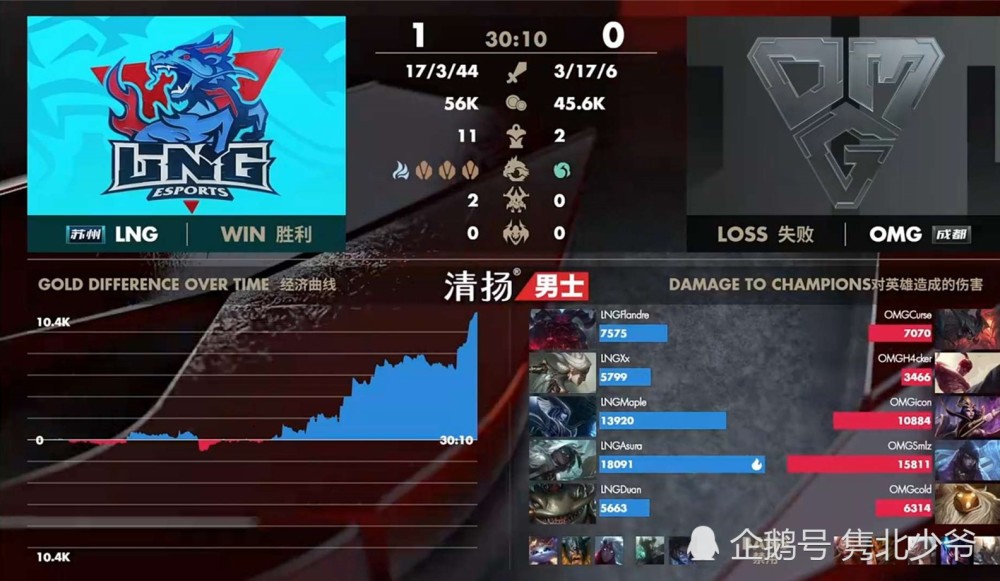 LPL复赛首战打“绝食流”AD，十分钟补5个兵，Smlz一战成“院长”_比赛