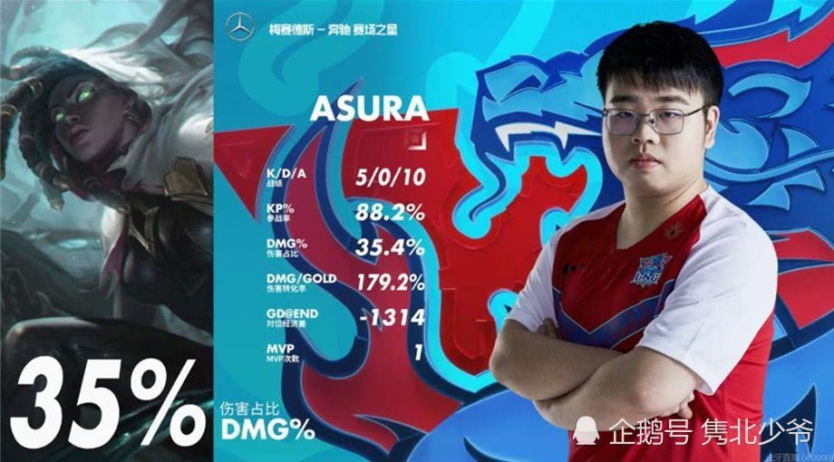 LPL复赛首战打“绝食流”AD，十分钟补5个兵，Smlz一战成“院长”_比赛