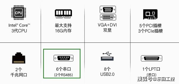 610L工控机串口232如何调成485_客户