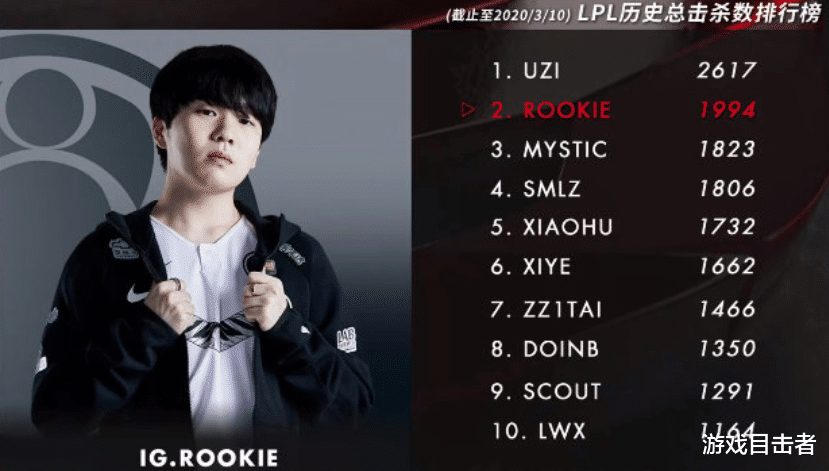 LPL历史击杀榜：UZI比LWX高了一倍，Rookie下场比赛就两千杀_选手